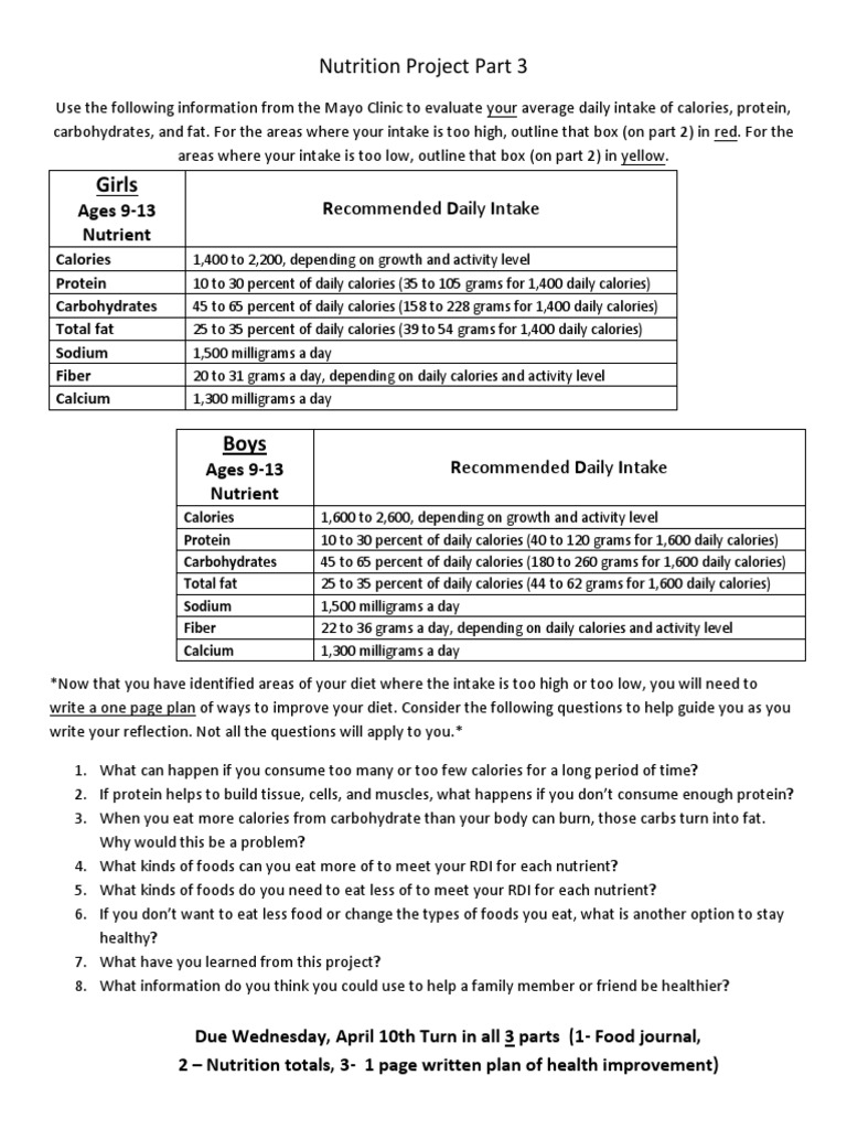 Nutrition Project - 3 | PDF | Nutrients | Calorie