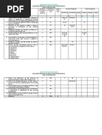 AP7-Q2 DLL Week 3 | PDF