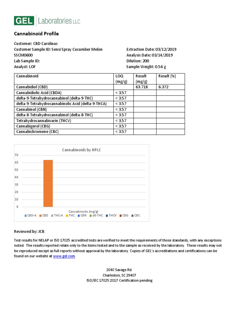 Cannabinoid Profile: Cannabinoids by HPLC | PDF