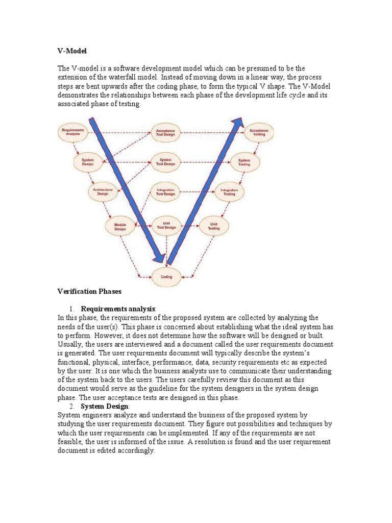 V Model | PDF | Information Technology | Software Development