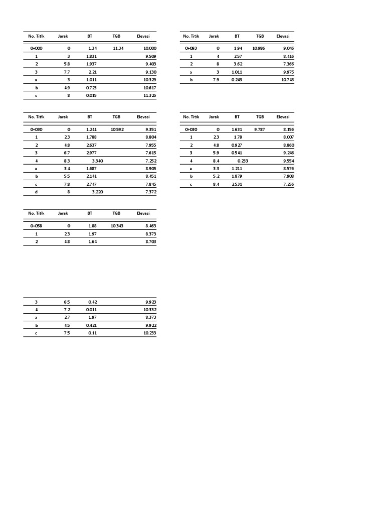 Tabel Cross Section and Long Section | PDF