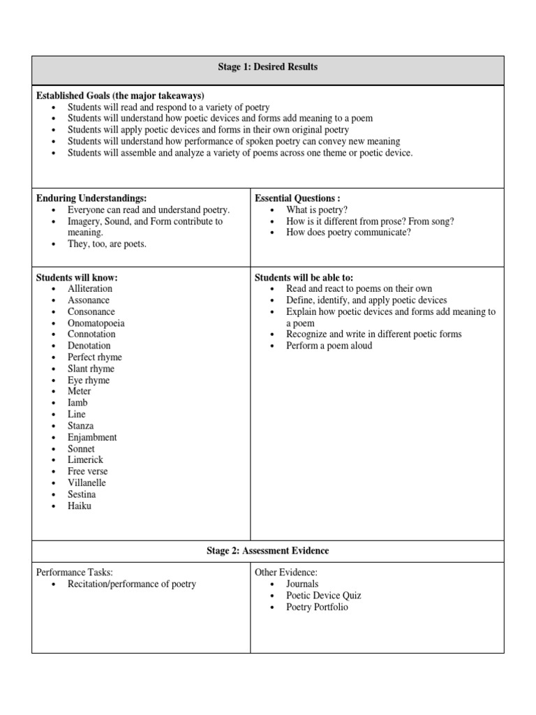 Poetry Unit Plan | PDF | Metre (Poetry) | Poetry