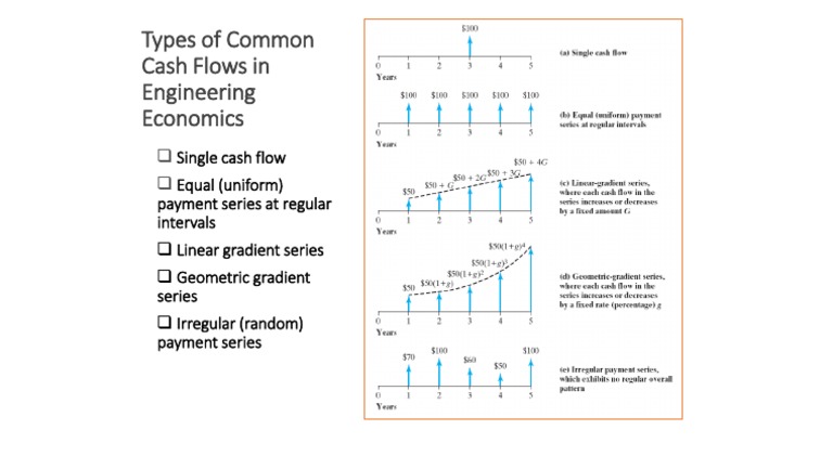 Types of Cash Flows | PDF