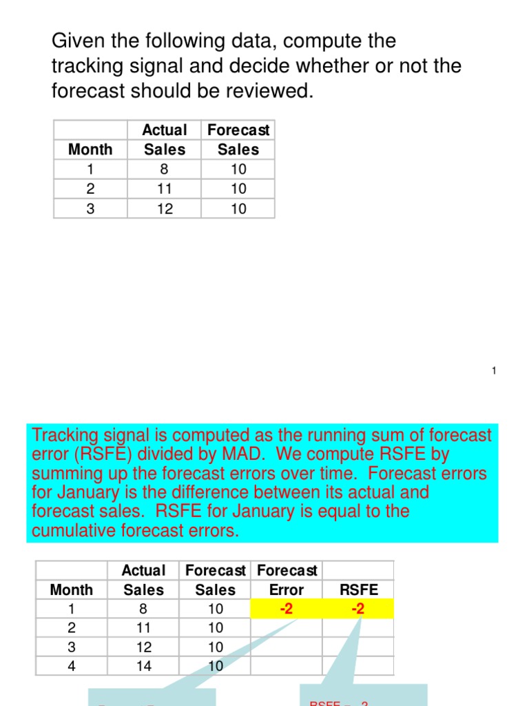 RSFE and Tracking Signal | PDF | Forecasting | Statistical Analysis