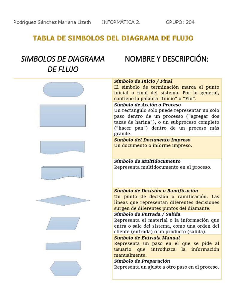 Simbolos de Diagrama de Flujo | PDF | Programa de computadora ...