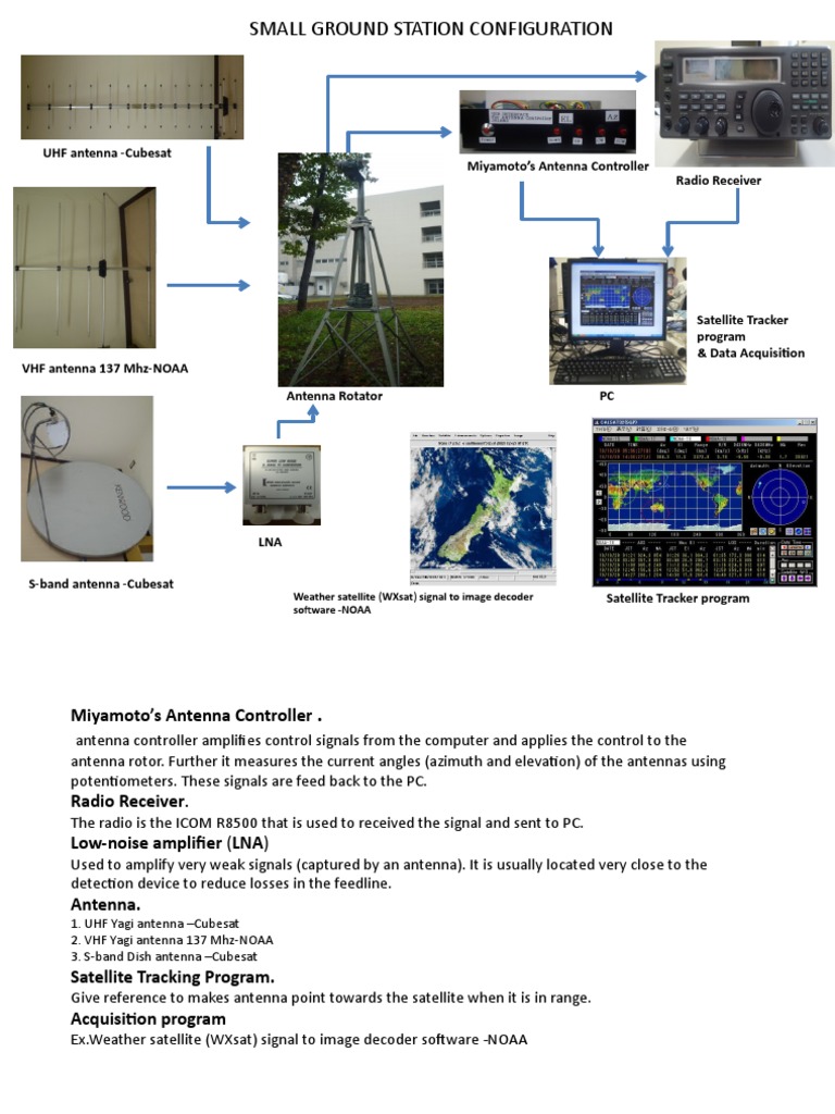Small Ground Station Configuration 2 | PDF