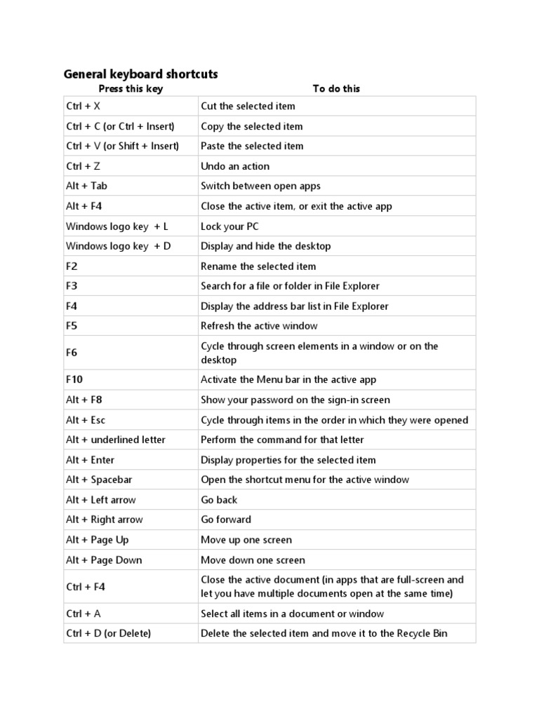 General Keyboard Shortcuts: Press This Key To Do This | PDF | Computer ...