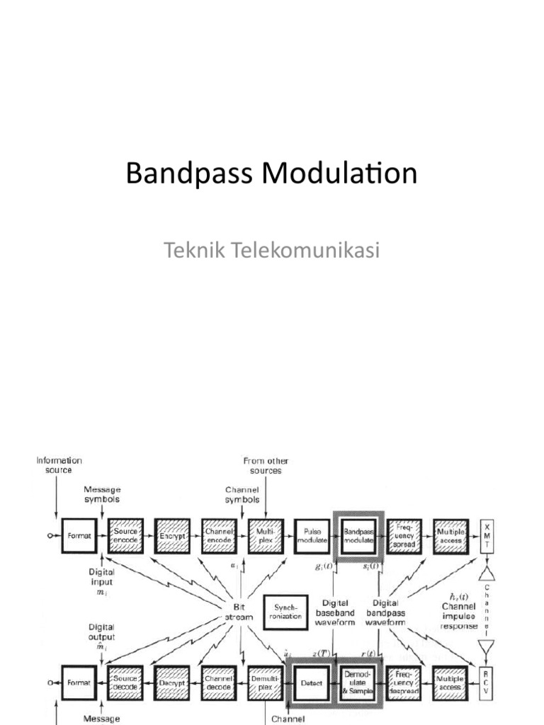 Bandpass Modulation: Teknik Telekomunikasi | PDF | Modulation | Oscillation