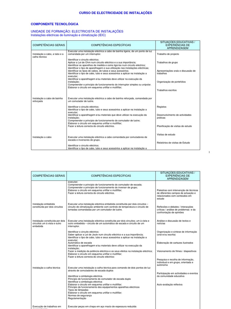 Componente de Formacao Tecnologica - Electricidade - 1 | PDF | Rede ...