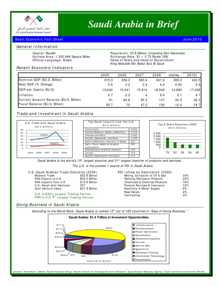 Basic Fact Sheet June 2010 | PDF | Riyadh | Saudi Arabia