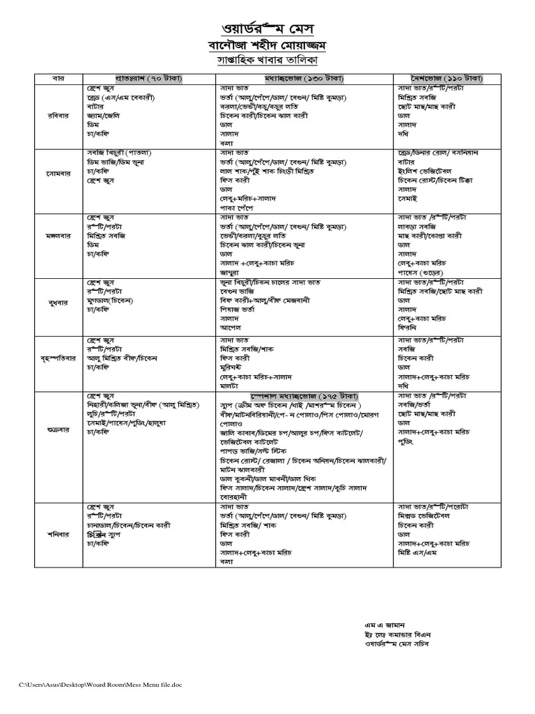 Mess Menu File | PDF | Curry | Foods