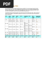 TOEFL Equivalency Table - ToEIC, ToEFL, IELTS Score Comparison Chart ...