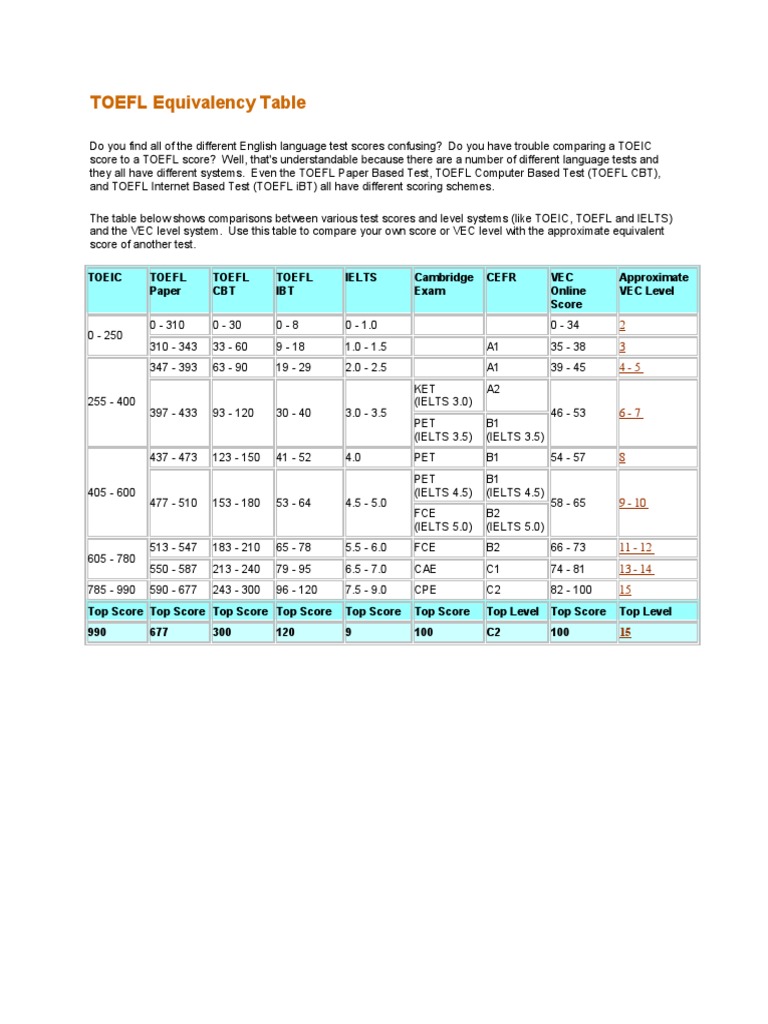 TOEFL Score Equivalency Table | PDF | Test Of English As A Foreign ...