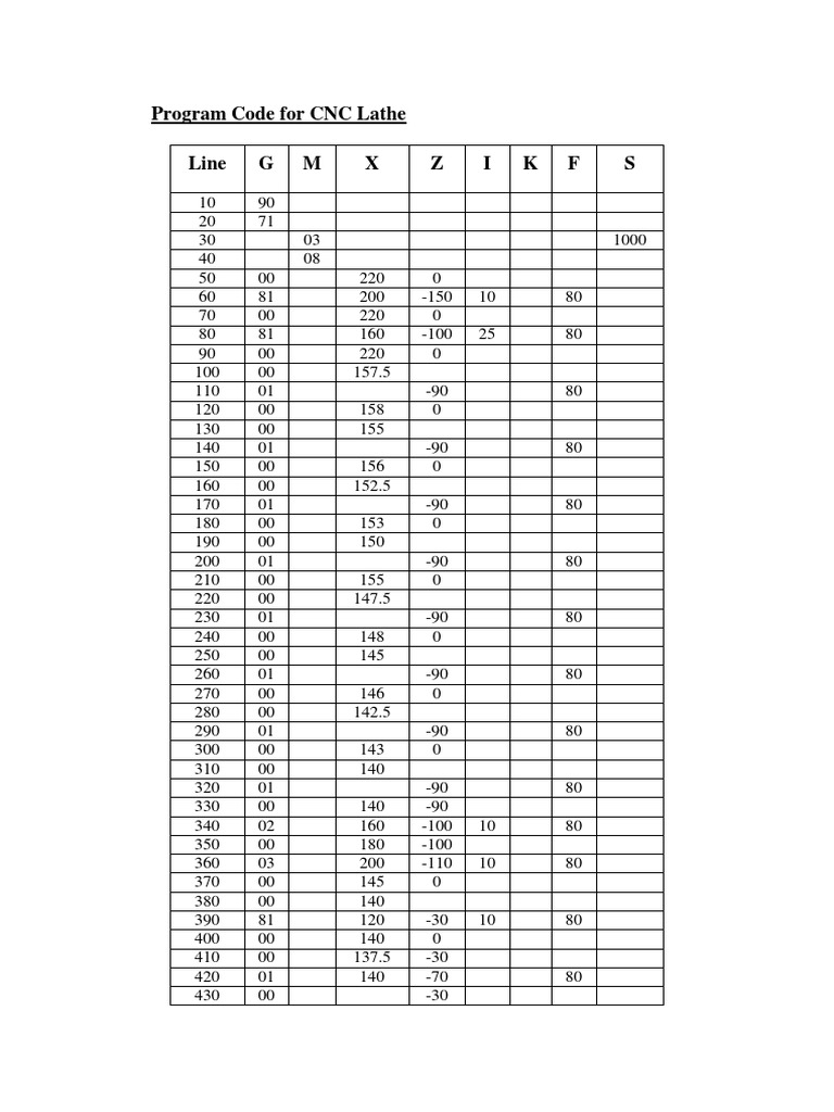 Program Code For CNC Lathe | PDF