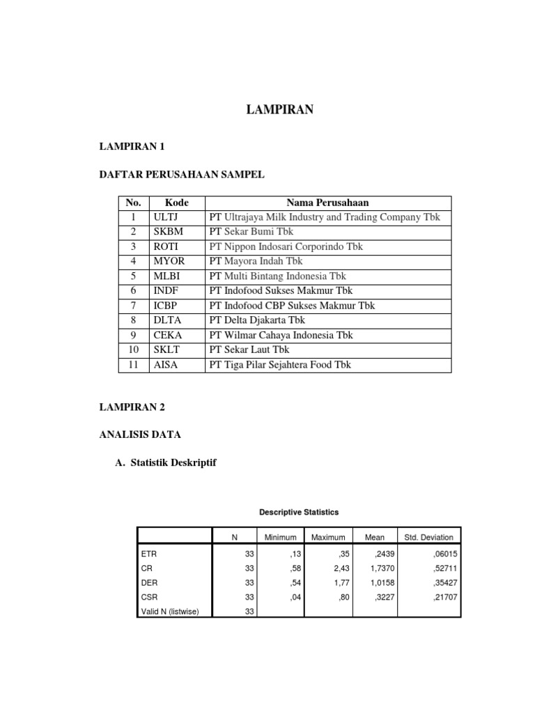 Lampiran Analisis Data Perusahaan Sampel | PDF | Errors And Residuals | Regression Analysis