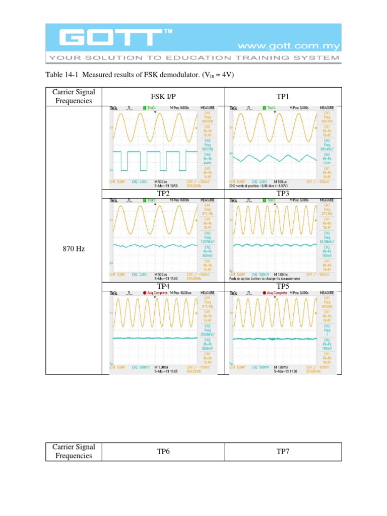 Foto FSK Demod | PDF