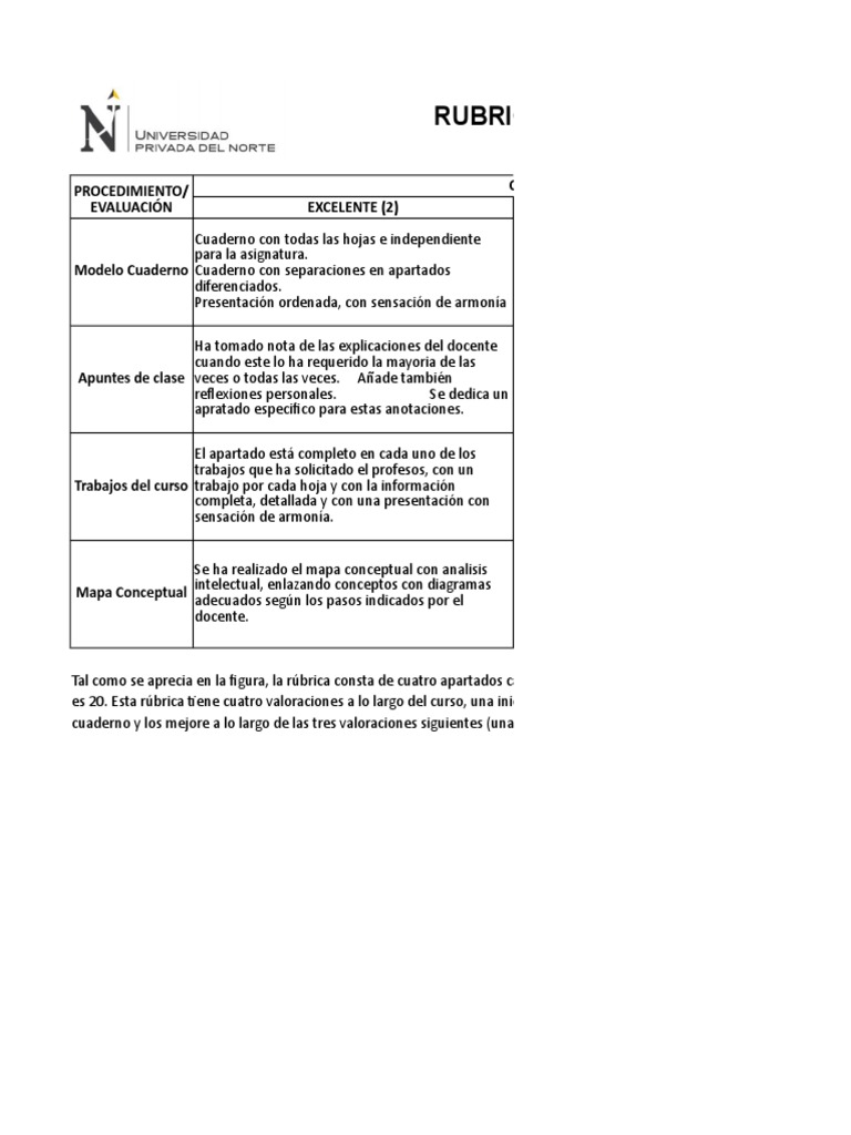 Rúbrica para Revisión de Cuadernos | PDF | Cuaderno | Rúbrica (Académica)