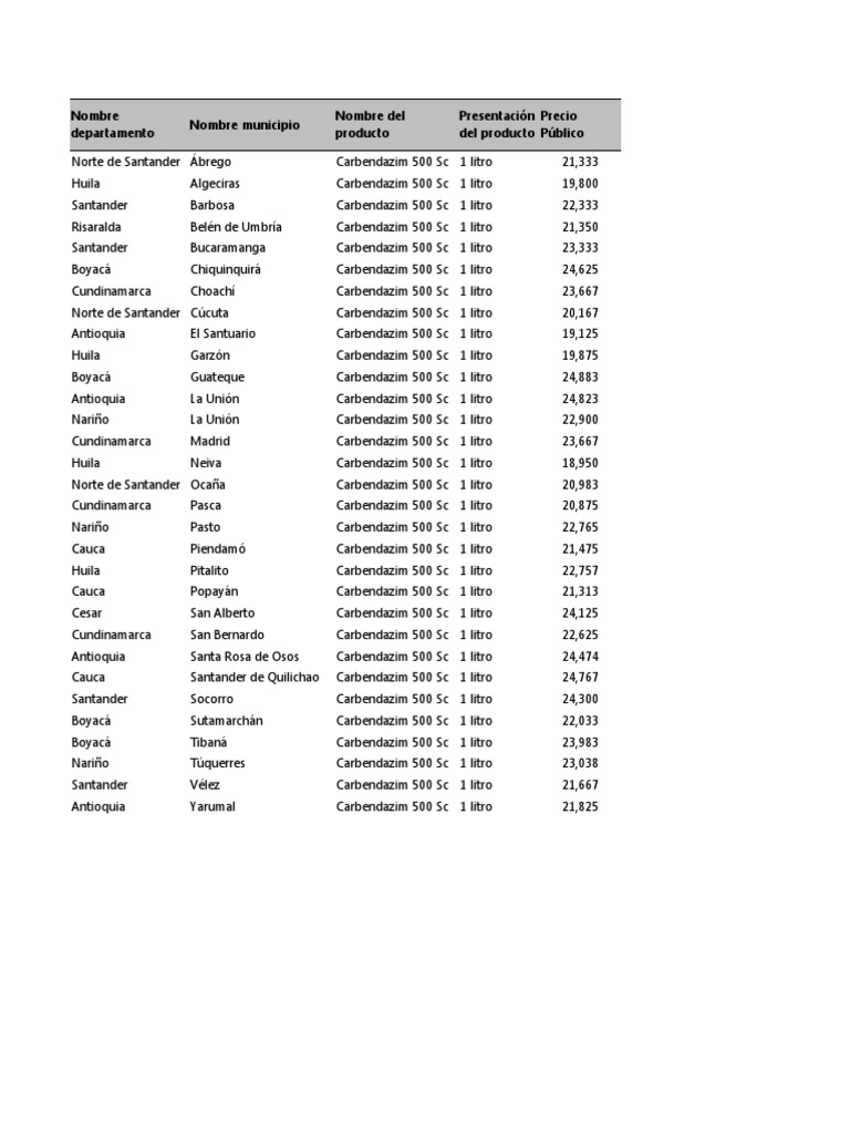 Precios Publico Carbendazim | PDF