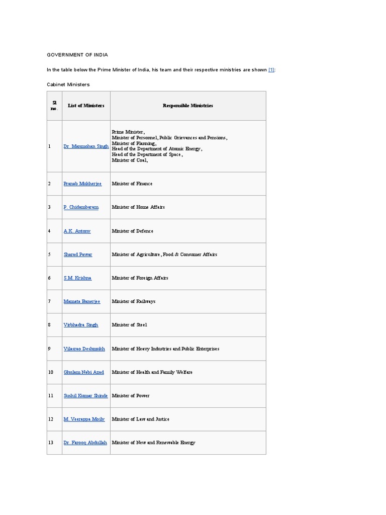 Government of India | PDF | Government Of India | Government