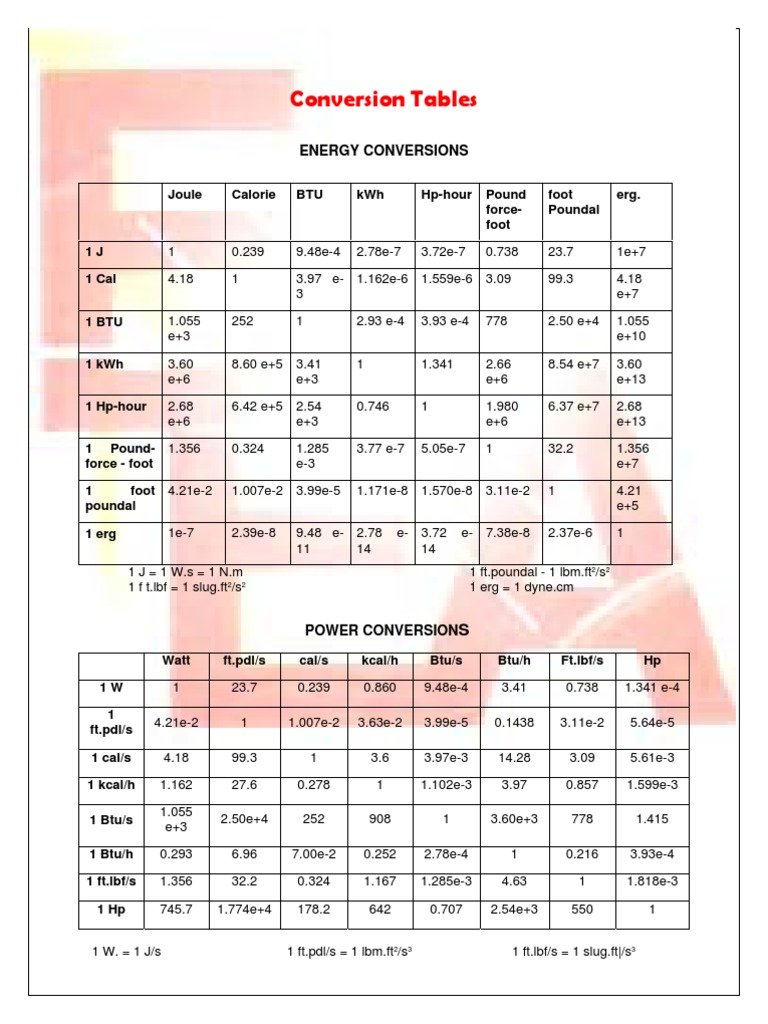 Conversion Tables | PDF