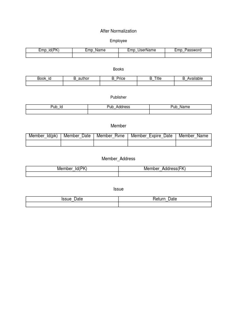 After Normalization Lms Pdf