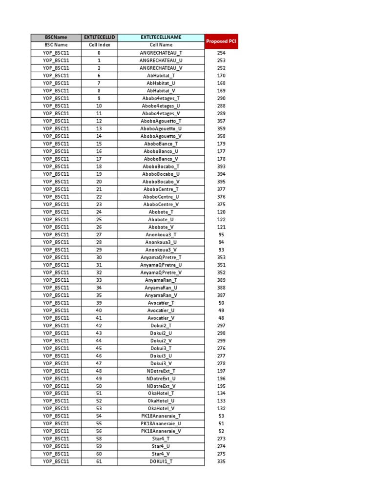 Implementation Sheet | PDF
