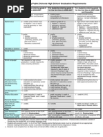 Sample Visual Transcript | PDF | Physical Education | Science