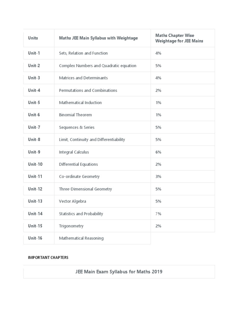 Chapter-Wise Breakdown of the JEE Main Maths Syllabus for 2019 with Key ...
