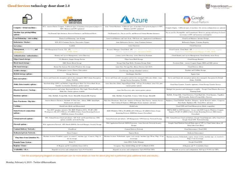 Cloud Services Cheat Sheet Feb4 2019 BasvanKaam | Download Free PDF ...