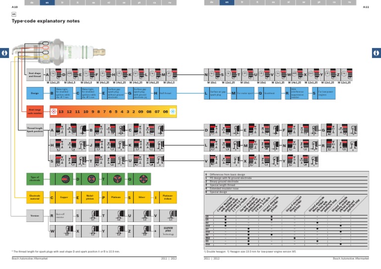 Bosch Spark Plug Codes | PDF | Electrical Components | Internal ...