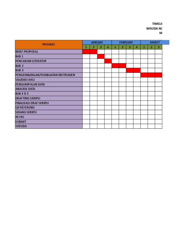 Contoh Timeline Skripsi | PDF