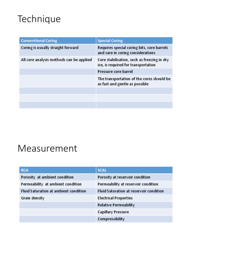 Coring Technique | PDF