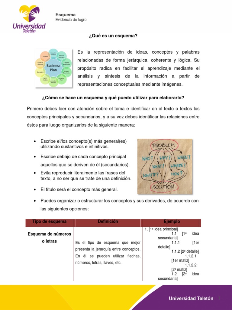 Esquema Teleton PDF | PDF | Información | Cognición