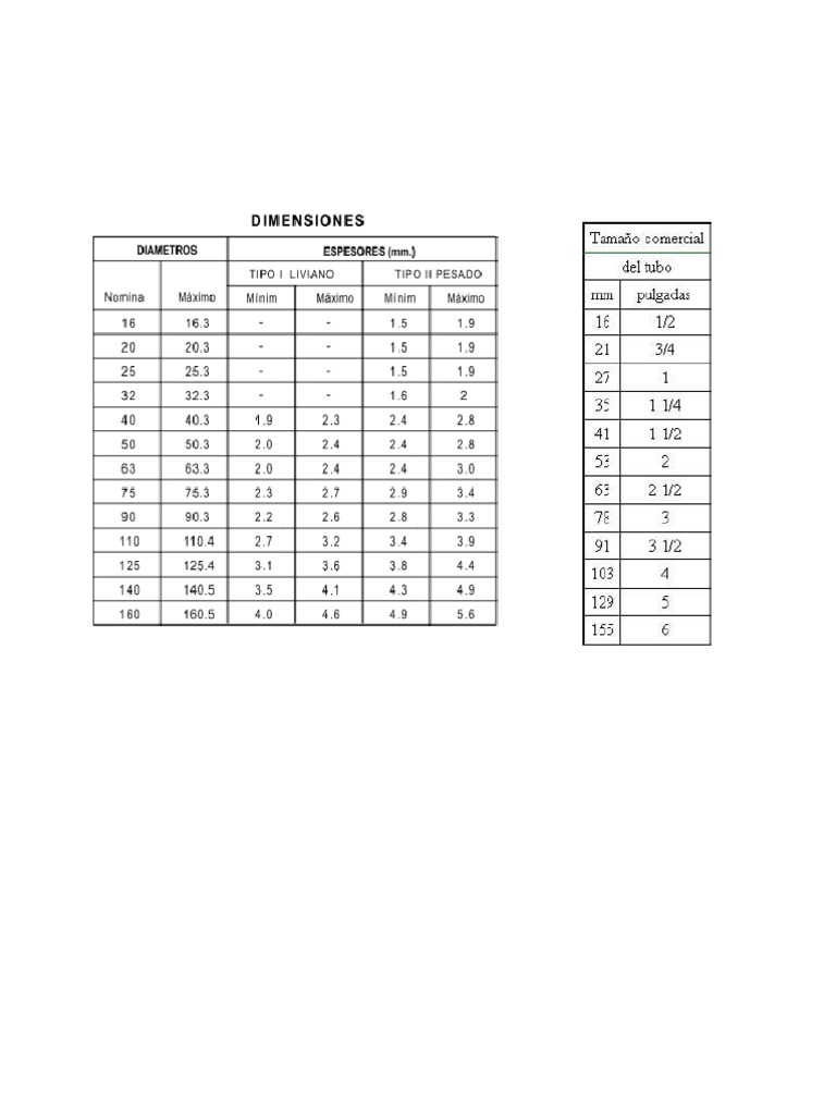 Tabla de tuberias PVC.docx