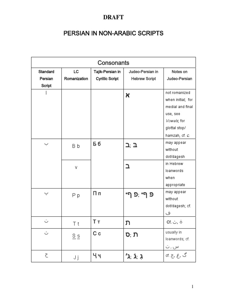 Persian in Non-Arabic Scripts: Consonants | PDF | Persian Language | Notation