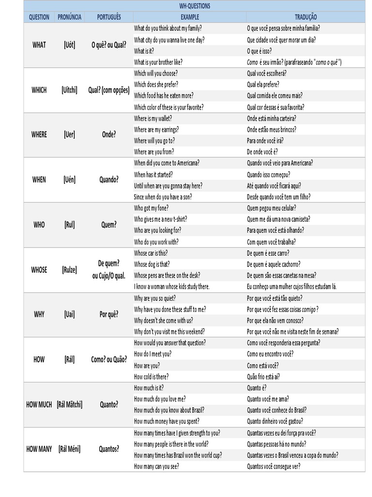 Perguntas WH em Inglês e Traduções | PDF