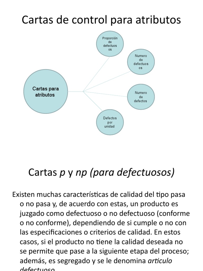 Cartas de Control: p y np para Atributos | PDF | Distribución normal ...