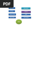 NC50 Connection Specifications | PDF | Business