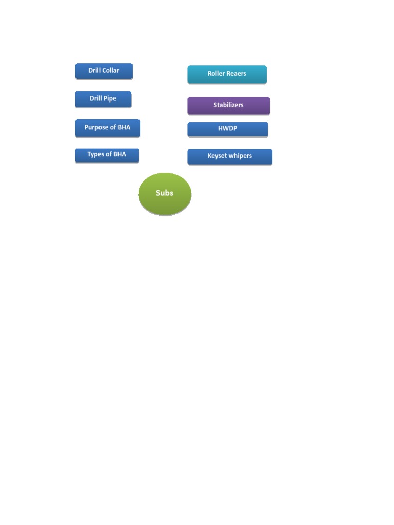 Drill String | PDF | Mechanical Engineering | Building Engineering