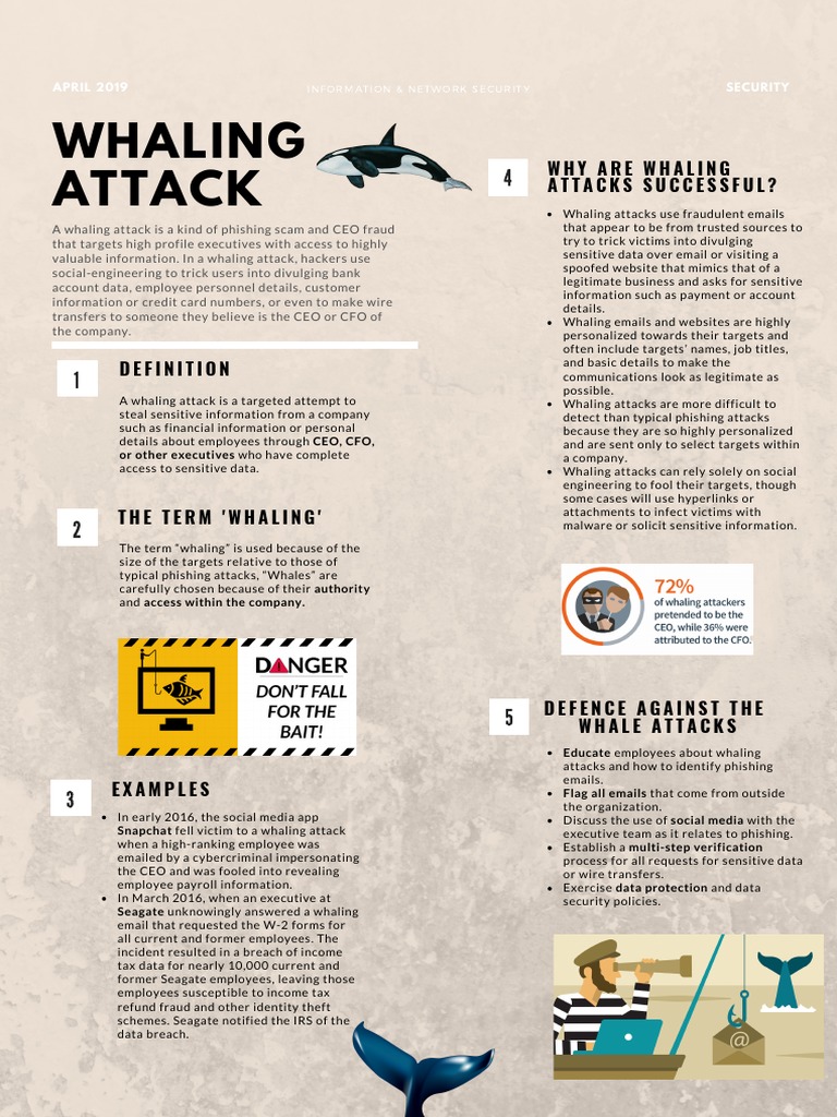 Whaling Attack: Why Are Whaling Attacks Successful? | PDF | Phishing ...
