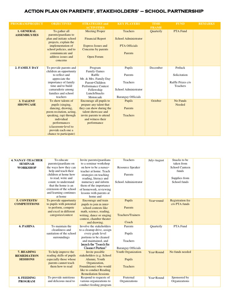 Action Plan for School Partnership with Stakeholders | Teachers ...