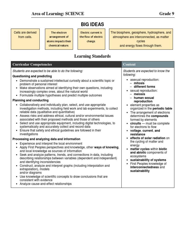 Area of Learning: SCIENCE Grade 9: Big Ideas | PDF | Electrical Network ...