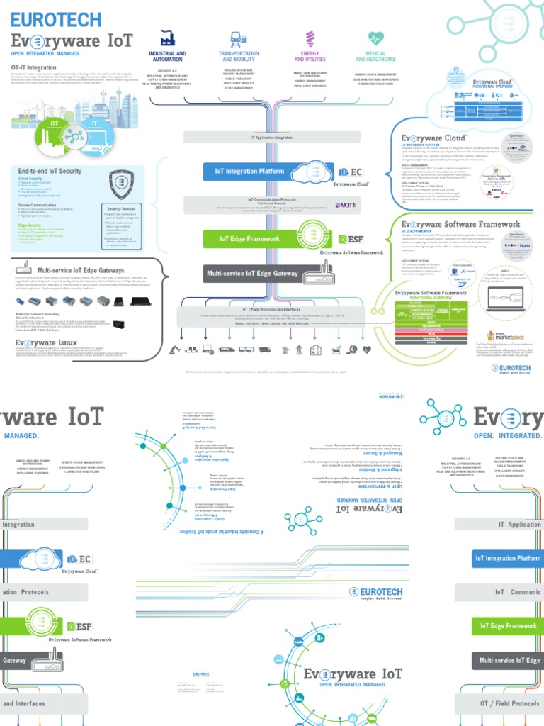 IoT Charm | PDF | Internet Of Things | Gateway (Telecommunications)
