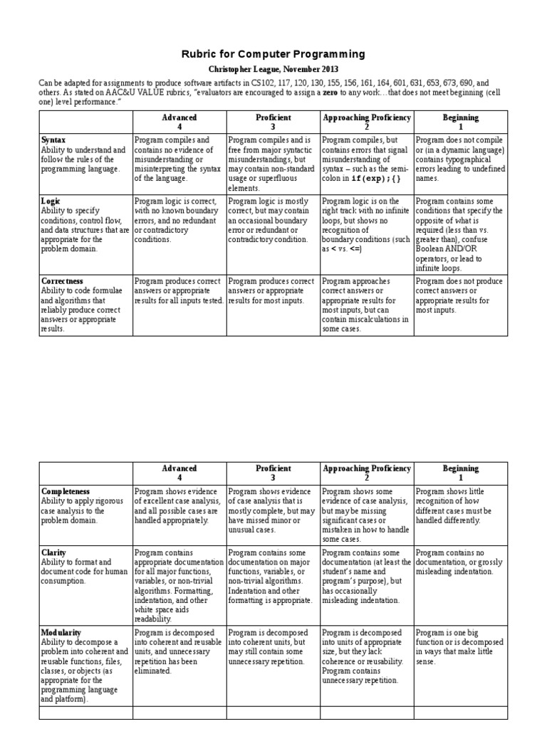 Programming Rubrics | PDF | Programming Language | Control Flow