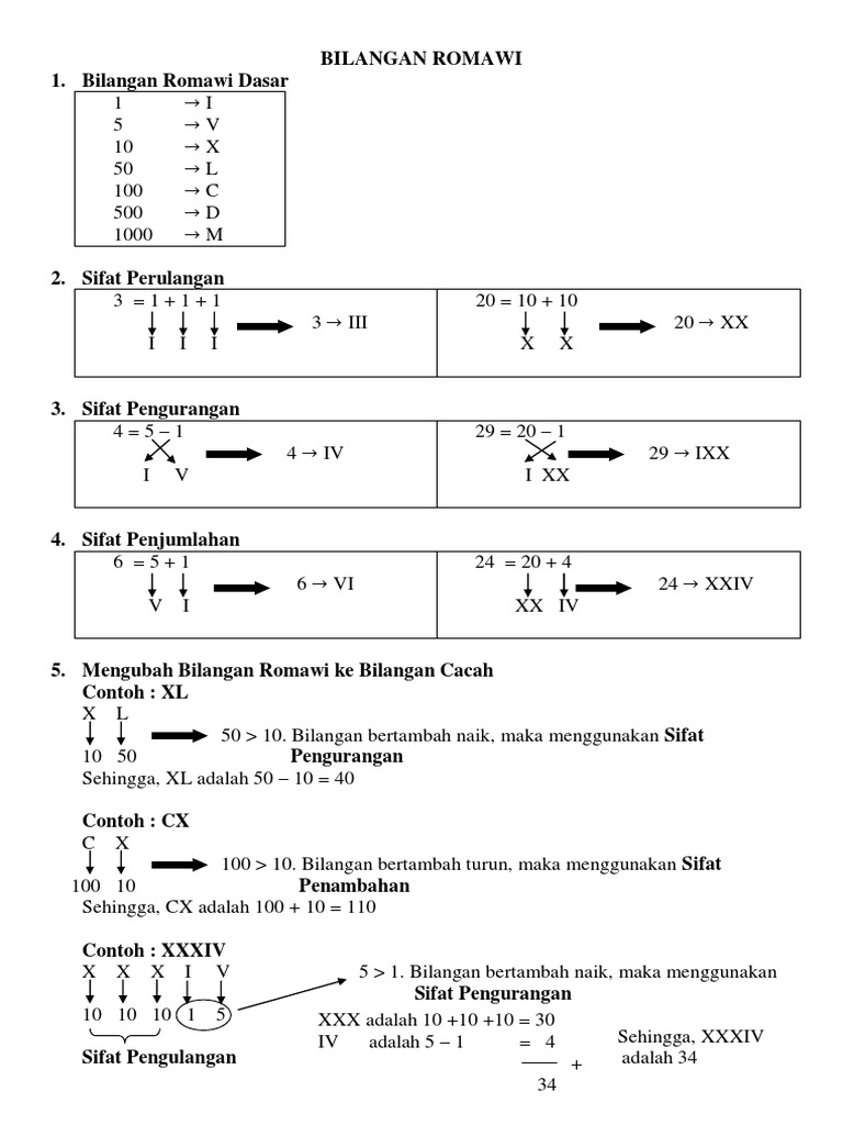 Bilangan Romawi | PDF