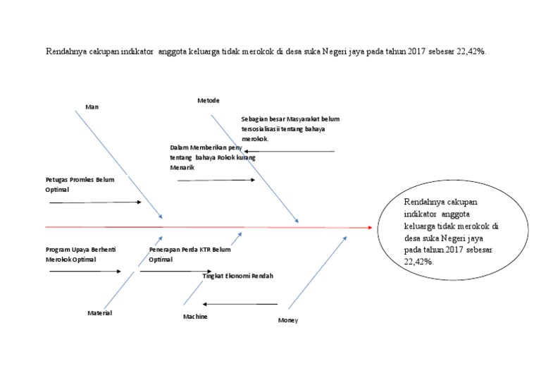 Fishbone Merokok | PDF