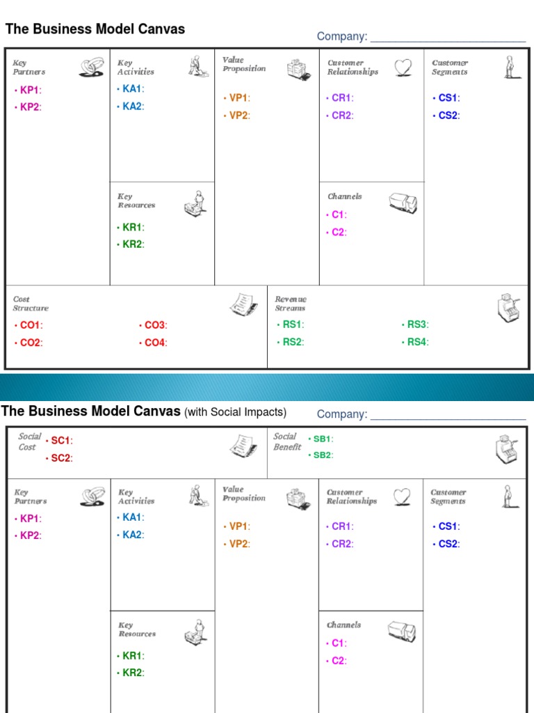 Business Model Template | PDF