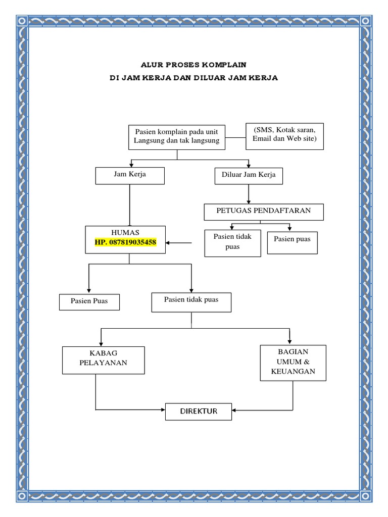 Alur Proses Komplain Di Hari Kerja Dan Diluar Kerja | PDF