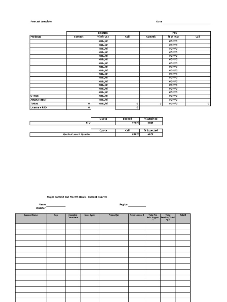 Forecast MIS Report | PDF | Cost Of Goods Sold | Financial Accounting