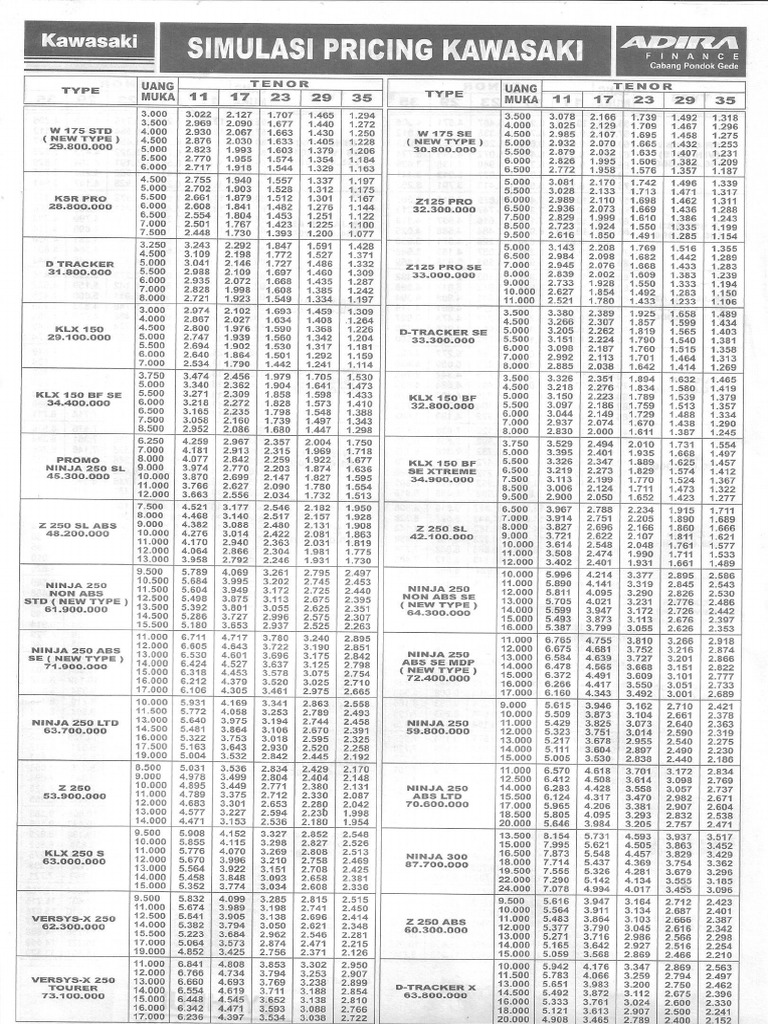 Brosur Angsuran Adira Finance PDF | PDF
